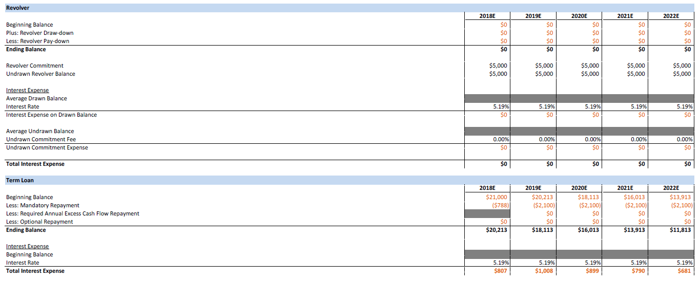 LBO Financial Model Template (Detailed) - EXCEL - Eloquens