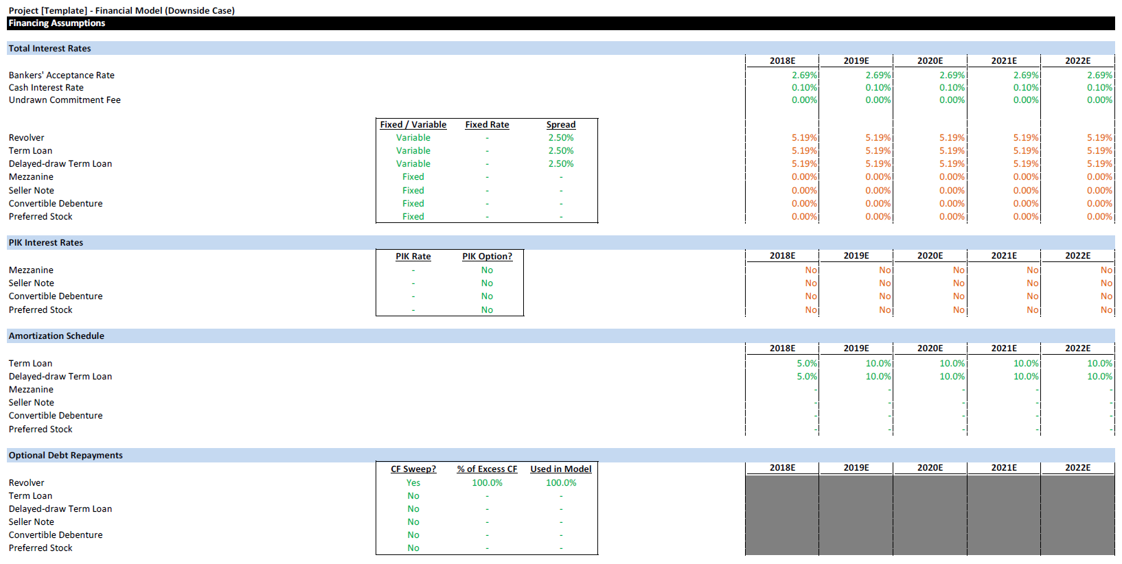 LBO Financial Model Template (Detailed) - EXCEL - Eloquens
