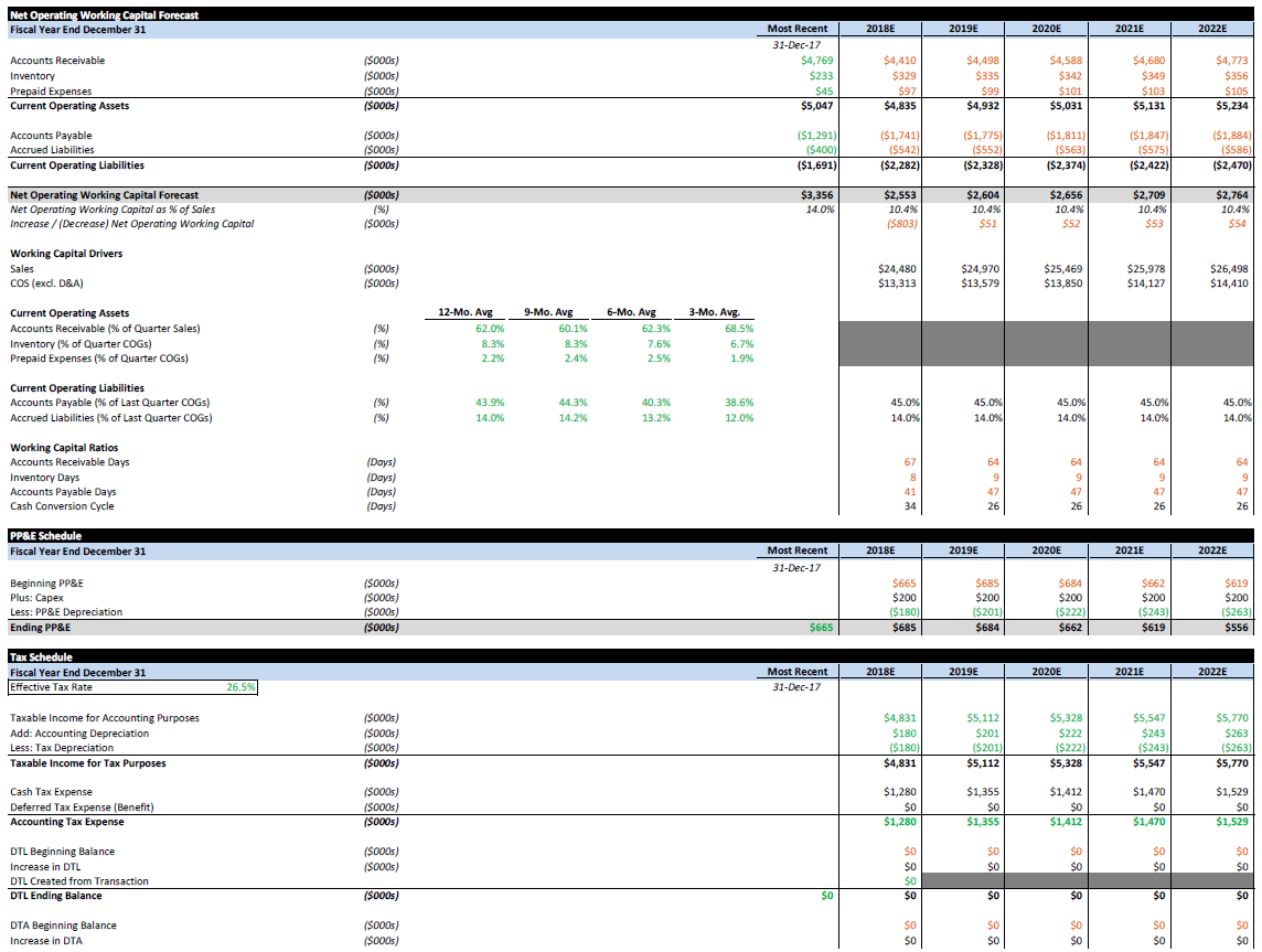 LBO Financial Model Template (Detailed) - EXCEL - Eloquens