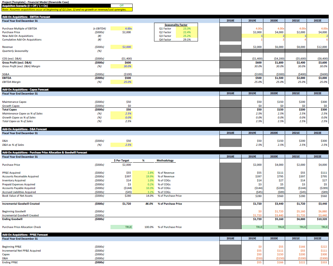 LBO Financial Model Template (Detailed) - EXCEL - Eloquens
