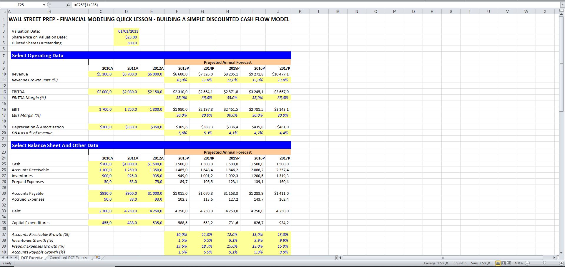 Discounted Cash Flow (DCF) Model Template + Instructions - Eloquens
