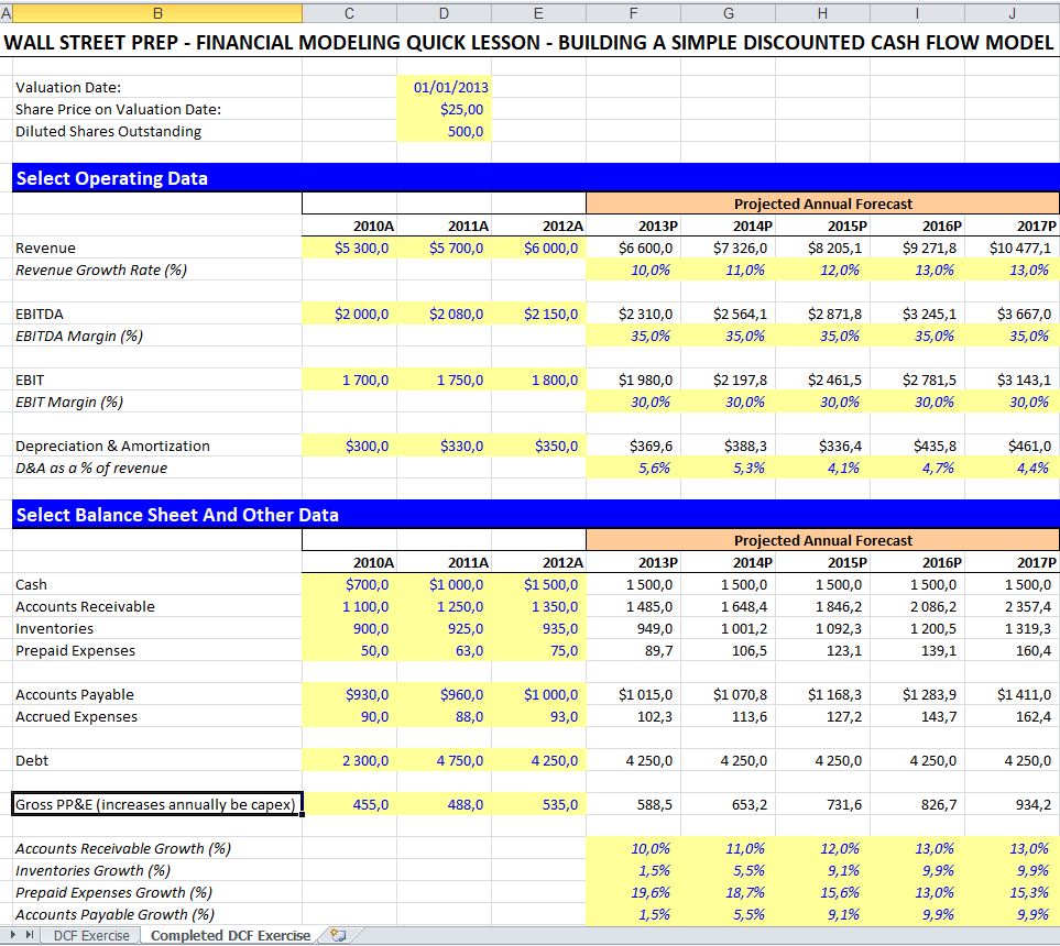Discounted Cash Flow DCF Model Template Instructions Eloquens Discounted Cash Flow DCF Model Template Instructions Eloquens