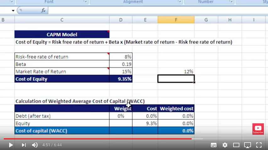 How to Calculate WACC, Cost Equity and Debt - Eloquens How to Calculate WACC, Cost Equity and Debt - Eloquens