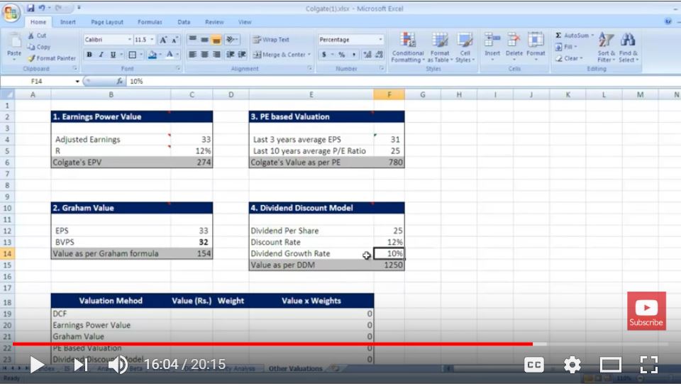 Stock Valuation Techniques - Eloquens