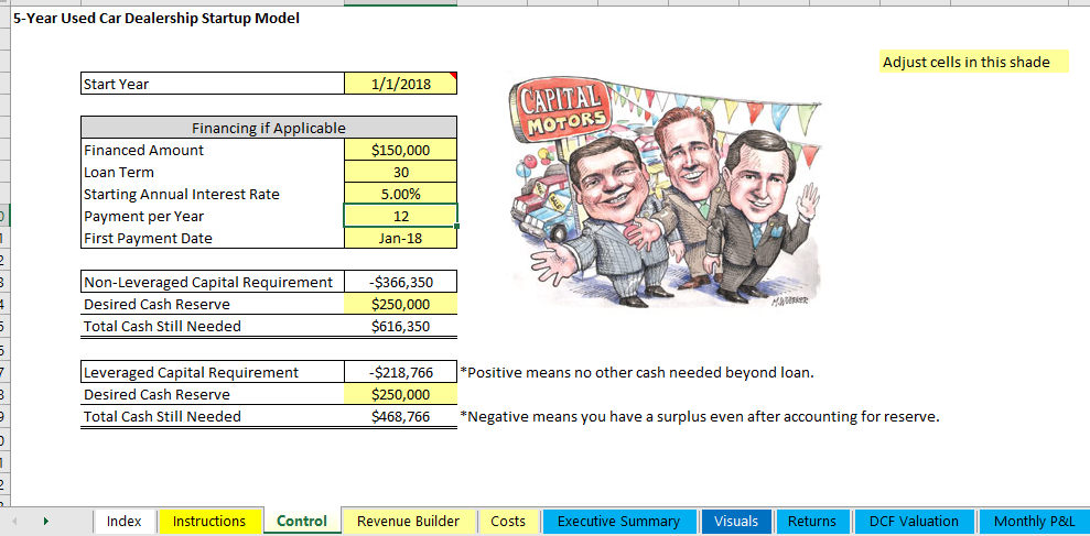 Used Car Dealership - 5 Year Pro-Forma Excel Financial Model - Eloquens