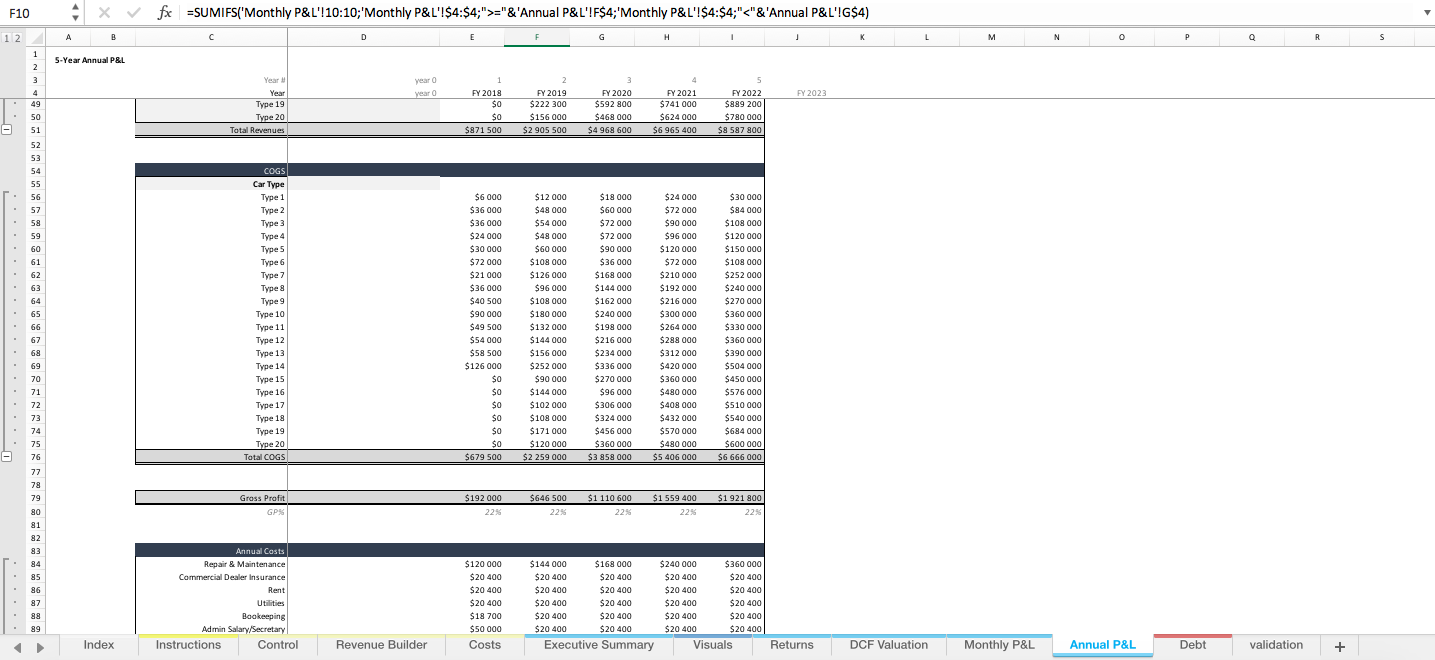 Used Car Dealership - 5 Year Pro-Forma Excel Financial Model - Eloquens