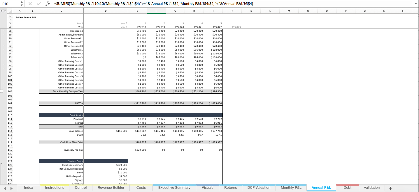 Used Car Dealership - 5 Year Pro-Forma Excel Financial Model - Eloquens