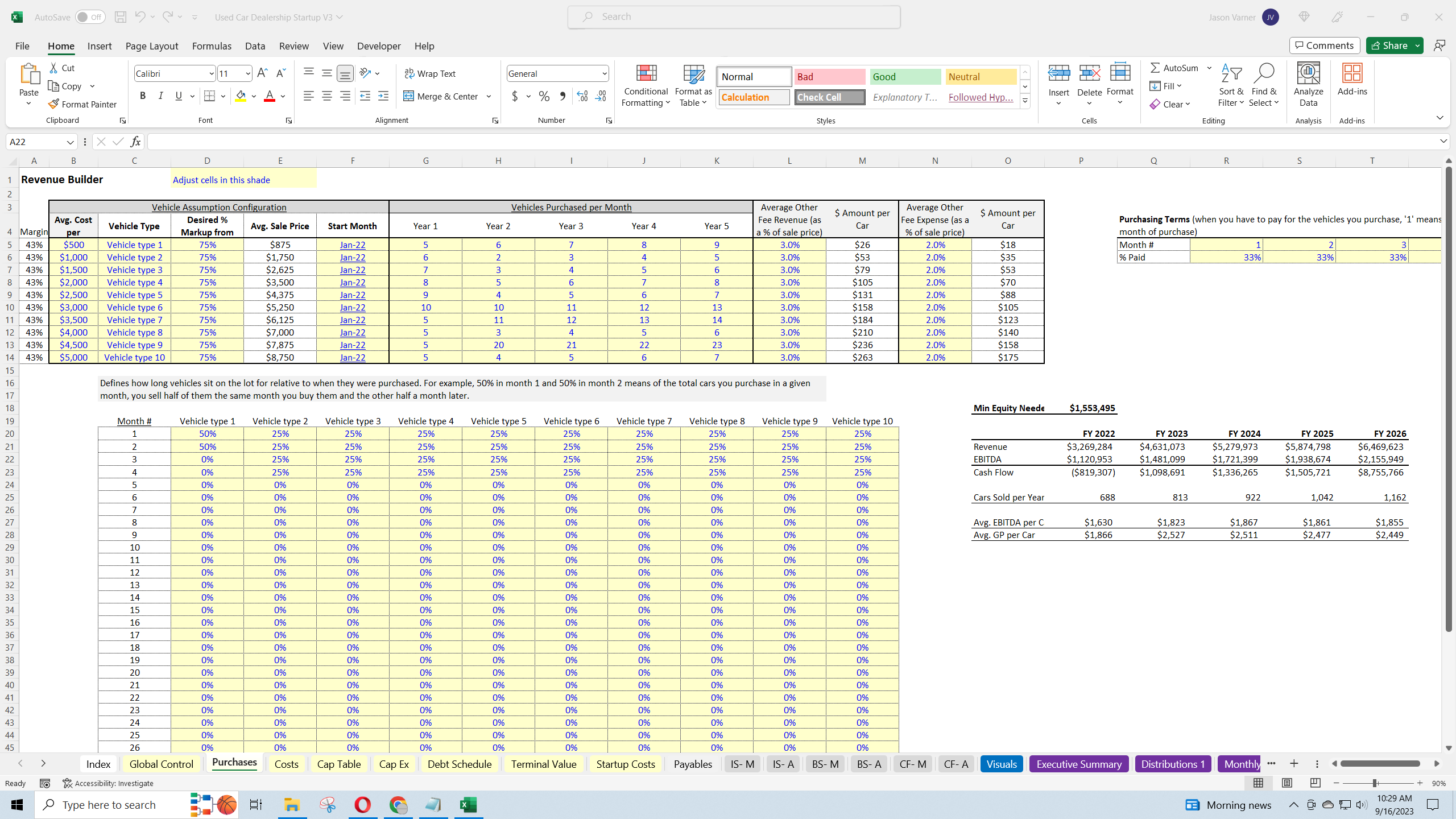 Used Car Dealership - 5 Year Pro-Forma Excel Financial Model - Eloquens