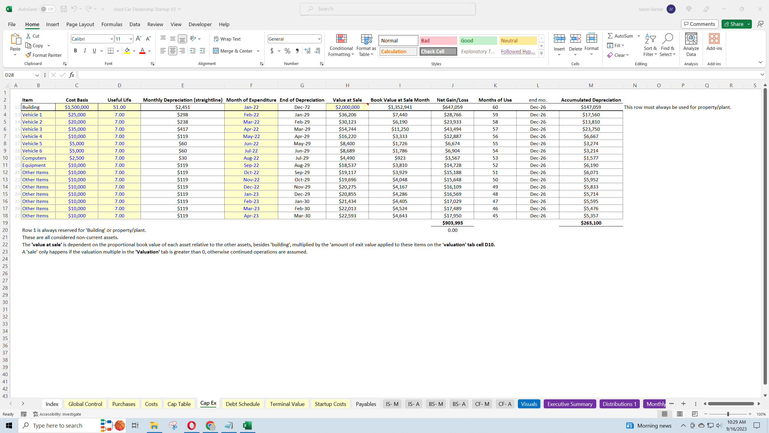 Used Car Dealership - 5 Year Pro-Forma Excel Financial Model - Eloquens