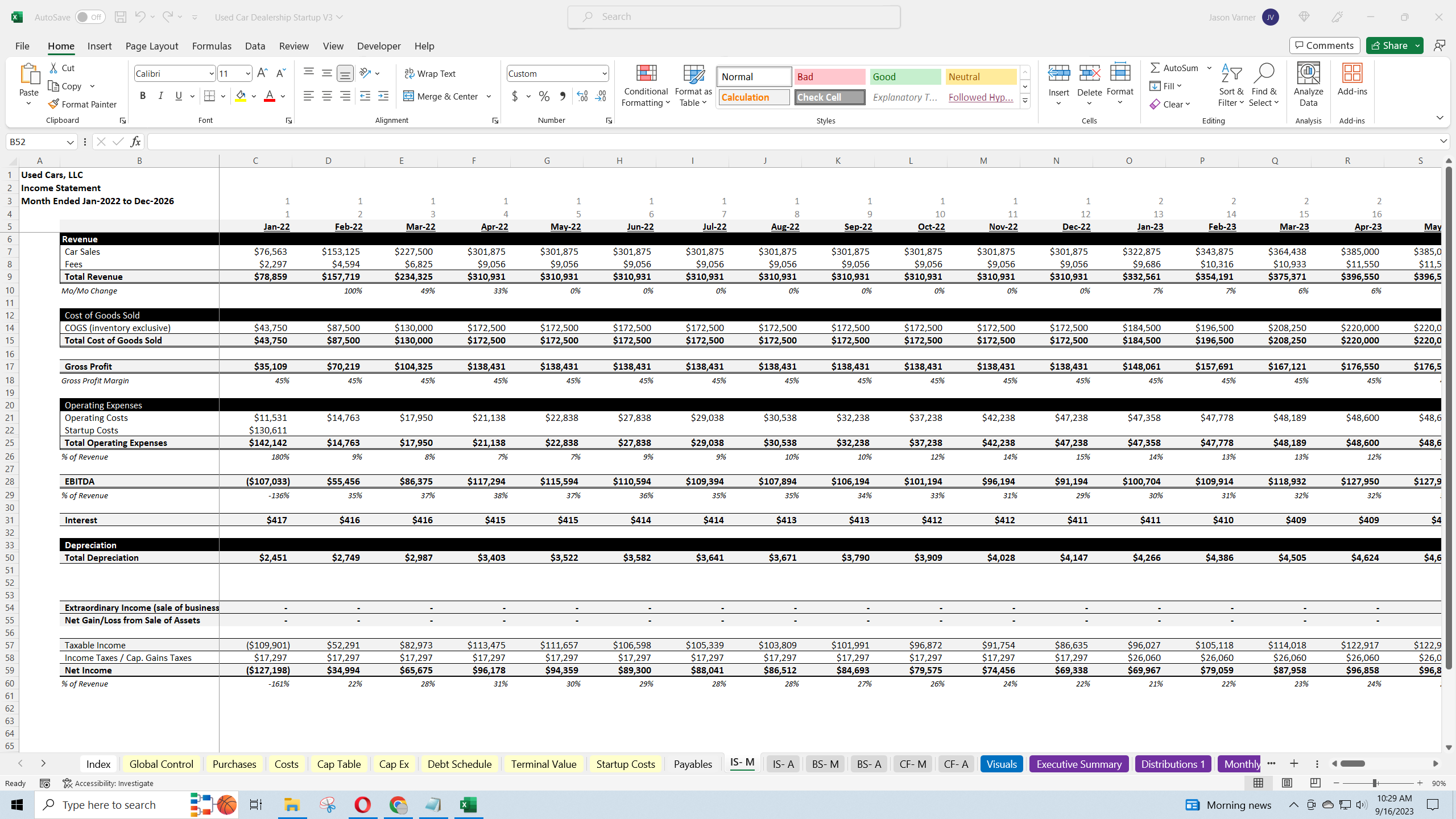 Used Car Dealership - 5 Year Pro-Forma Excel Financial Model - Eloquens