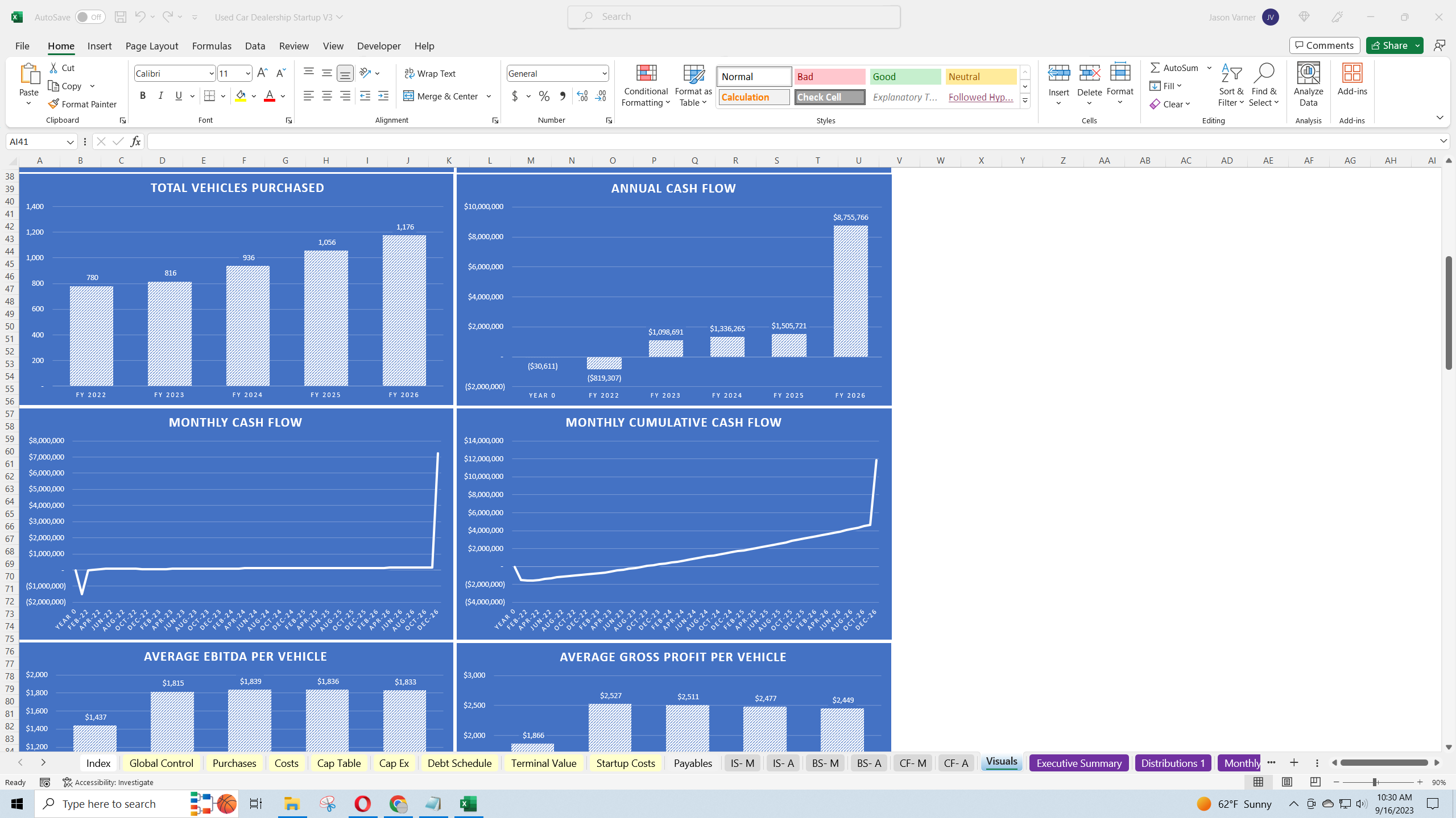 Used Car Dealership - 5 Year Pro-Forma Excel Financial Model - Eloquens