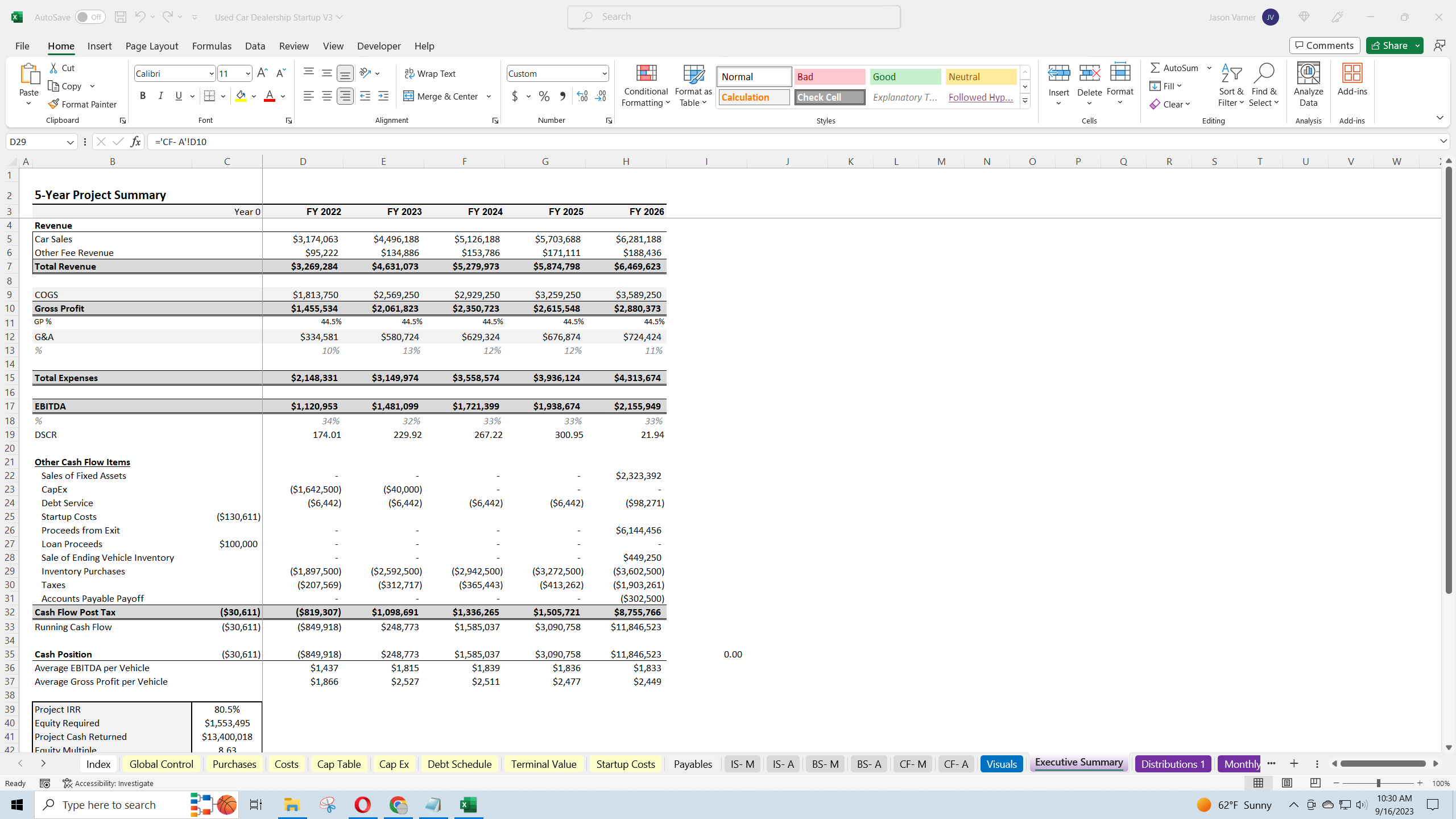 Used Car Dealership - 5 Year Pro-Forma Excel Financial Model - Eloquens