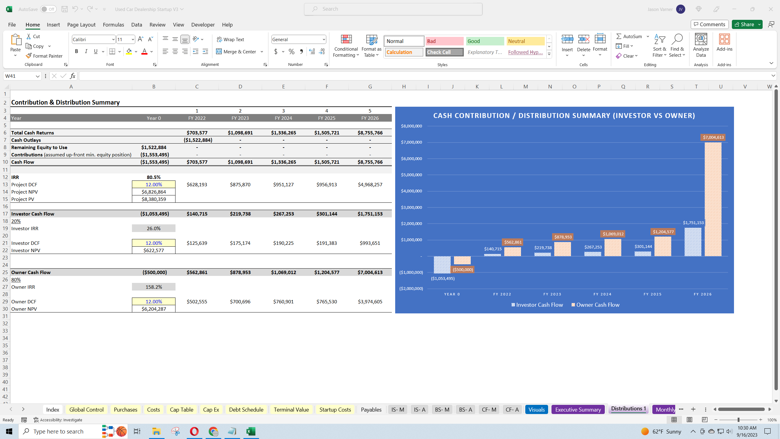 Used Car Dealership - 5 Year Pro-Forma Excel Financial Model - Eloquens