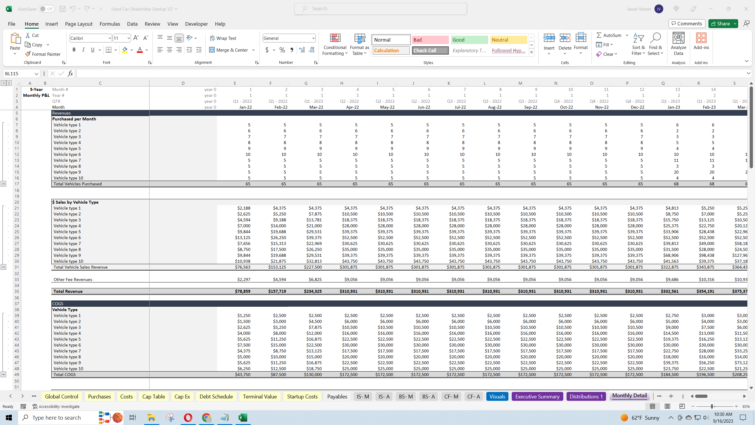 Used Car Dealership - 5 Year Pro-Forma Excel Financial Model - Eloquens