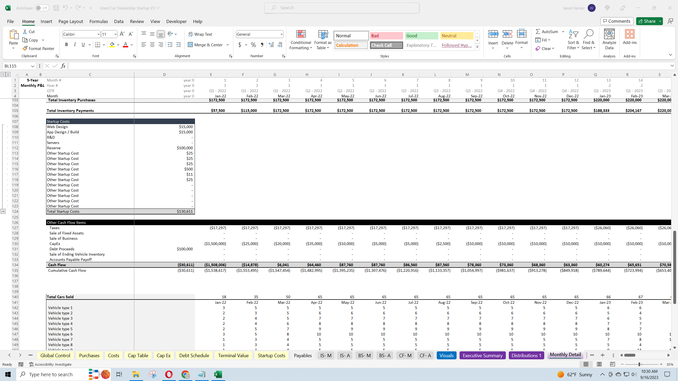 Used Car Dealership - 5 Year Pro-Forma Excel Financial Model - Eloquens