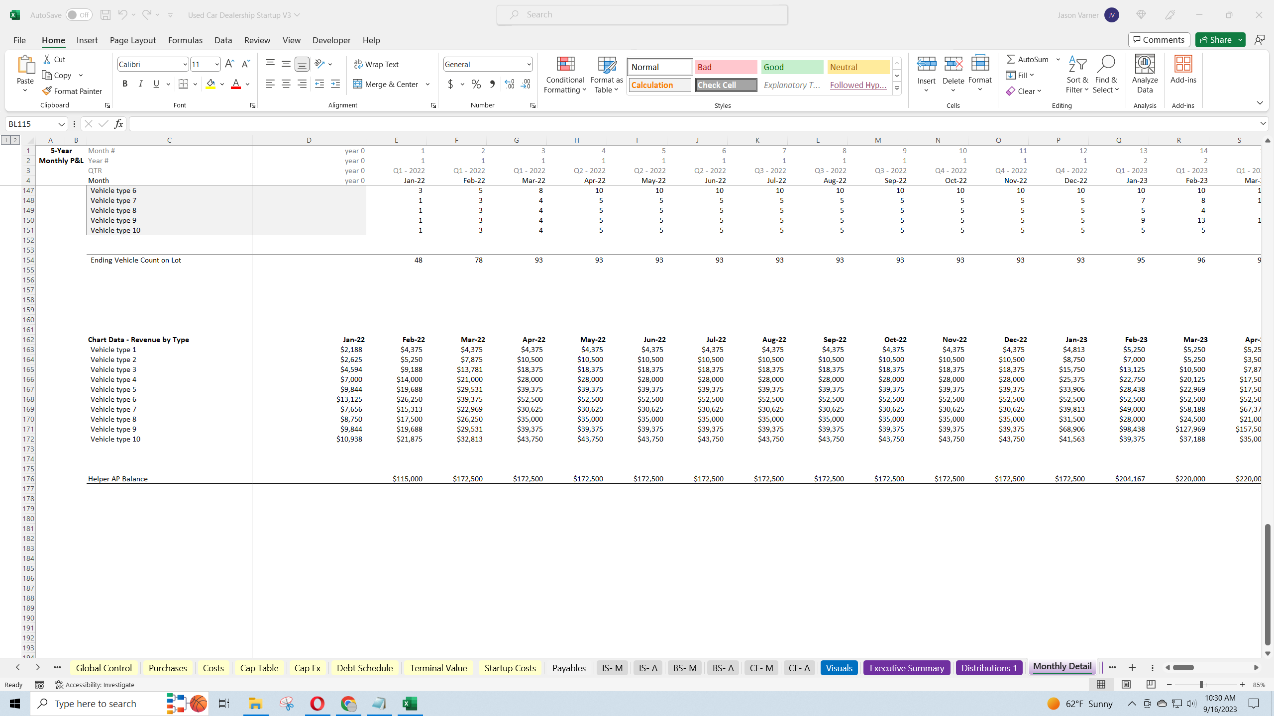 Used Car Dealership - 5 Year Pro-Forma Excel Financial Model - Eloquens