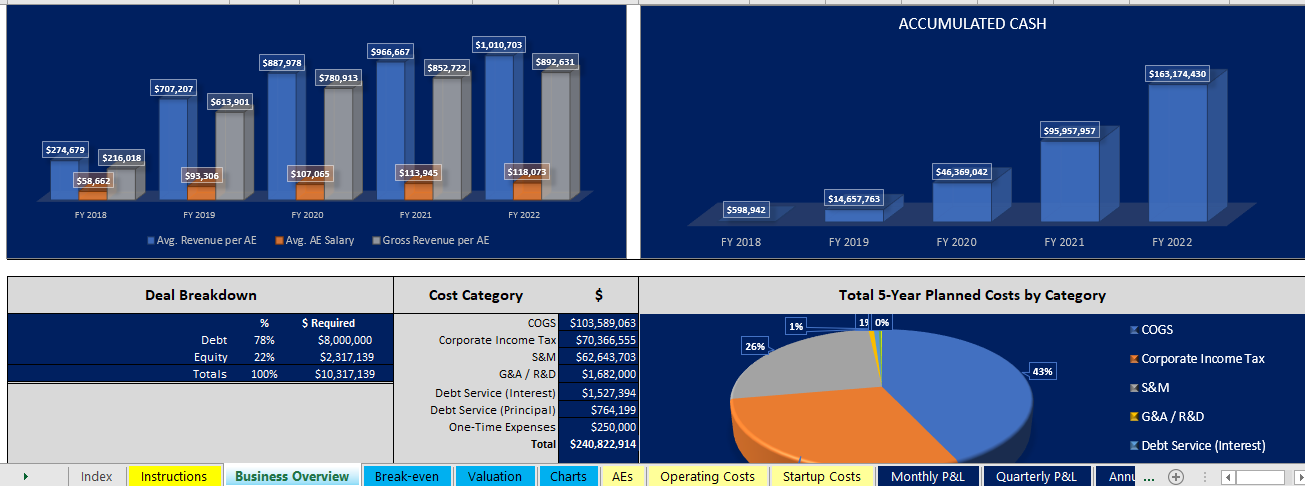 Financial Projections Excel Model Driven by Account Executive ...
