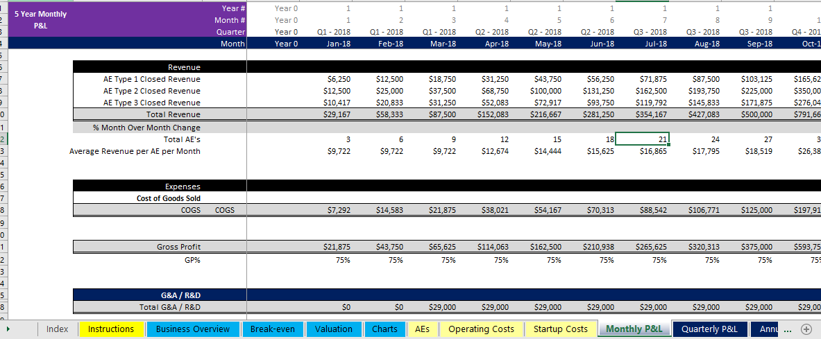 Financial Projections Excel Model Driven by Account Executive ...