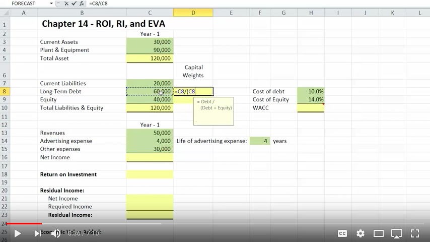 Economic Value Added in Excel - Eloquens