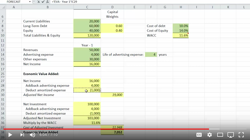 Economic Value Added in Excel - Eloquens
