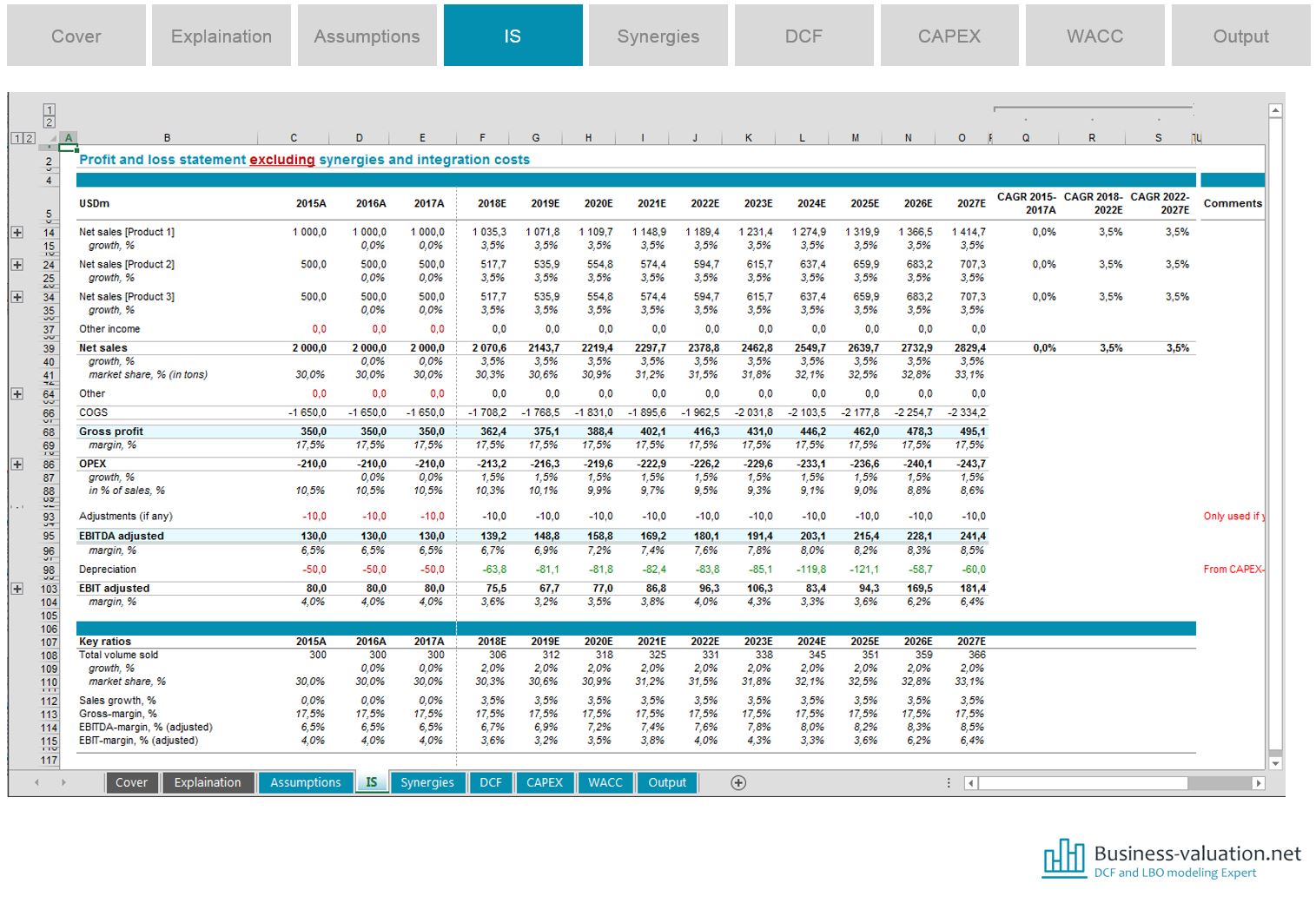 Synergy Valuation Premium DCF Excel Model - Eloquens