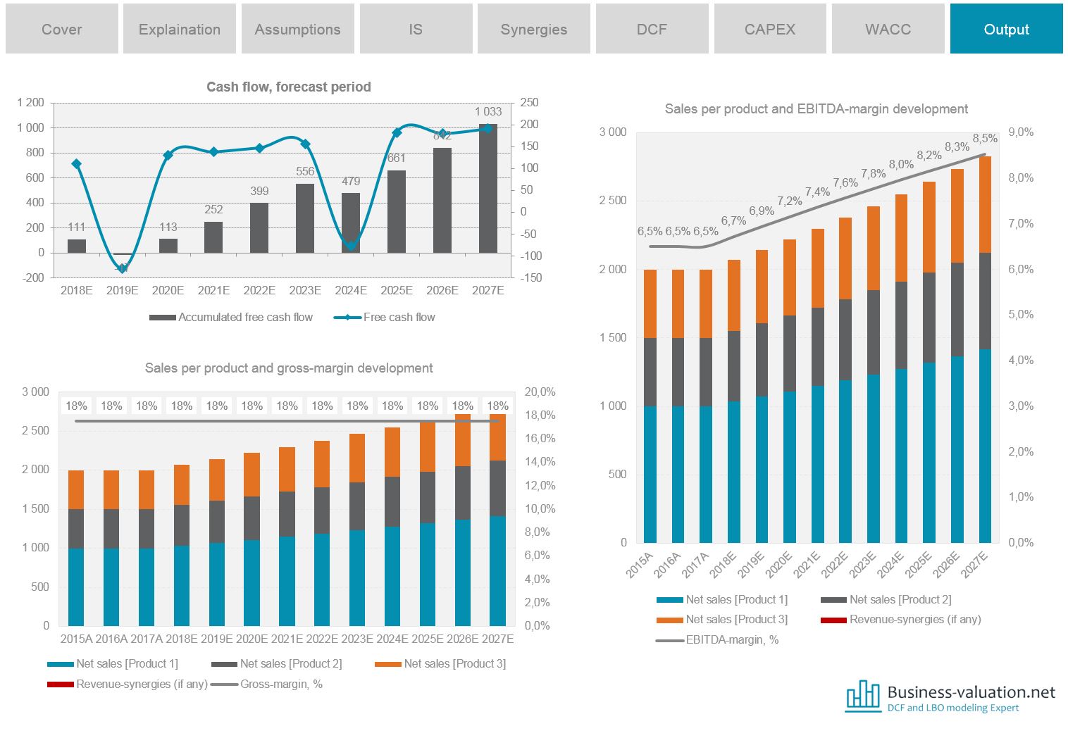 Synergy Valuation Premium DCF Excel Model - Eloquens