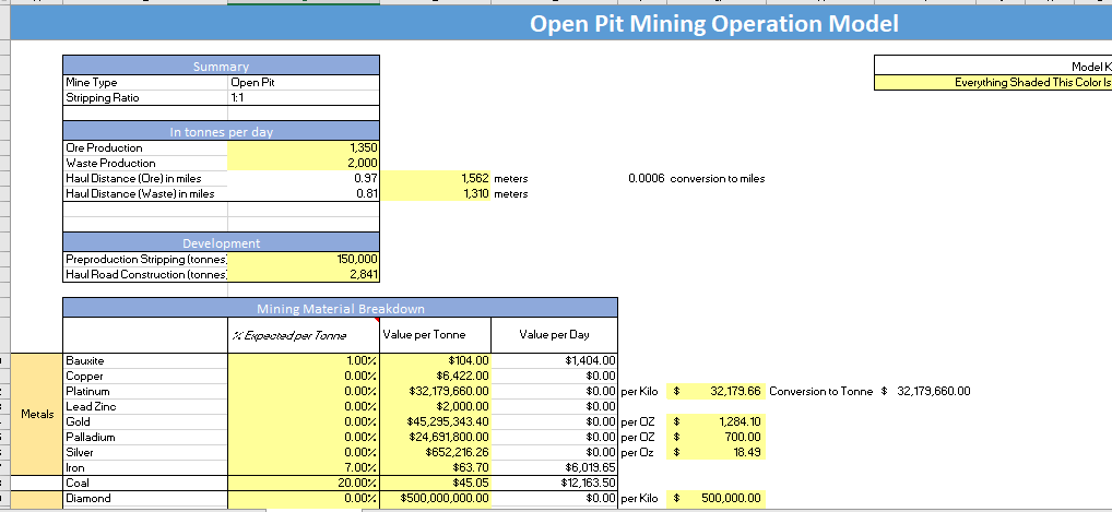 Gold Mining (or other metal) Excel Financial Model - Eloquens