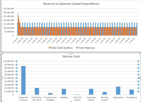 Gold Mining (or other metal) Excel Financial Model - Eloquens
