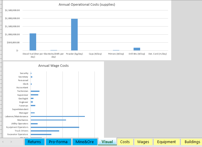 Gold Mining (or other metal) Excel Financial Model - Eloquens