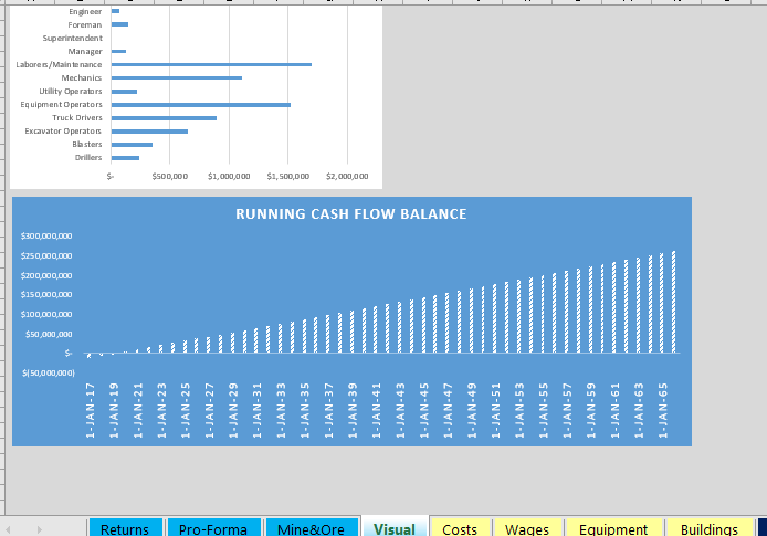 Gold Mining (or other metal) Excel Financial Model - Eloquens