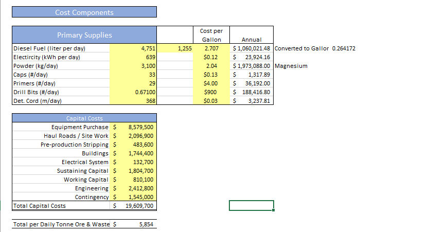 Gold Mining (or other metal) Excel Financial Model - Eloquens