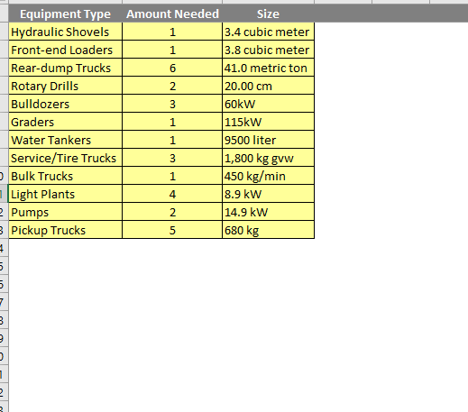 Gold Mining (or other metal) Excel Financial Model - Eloquens
