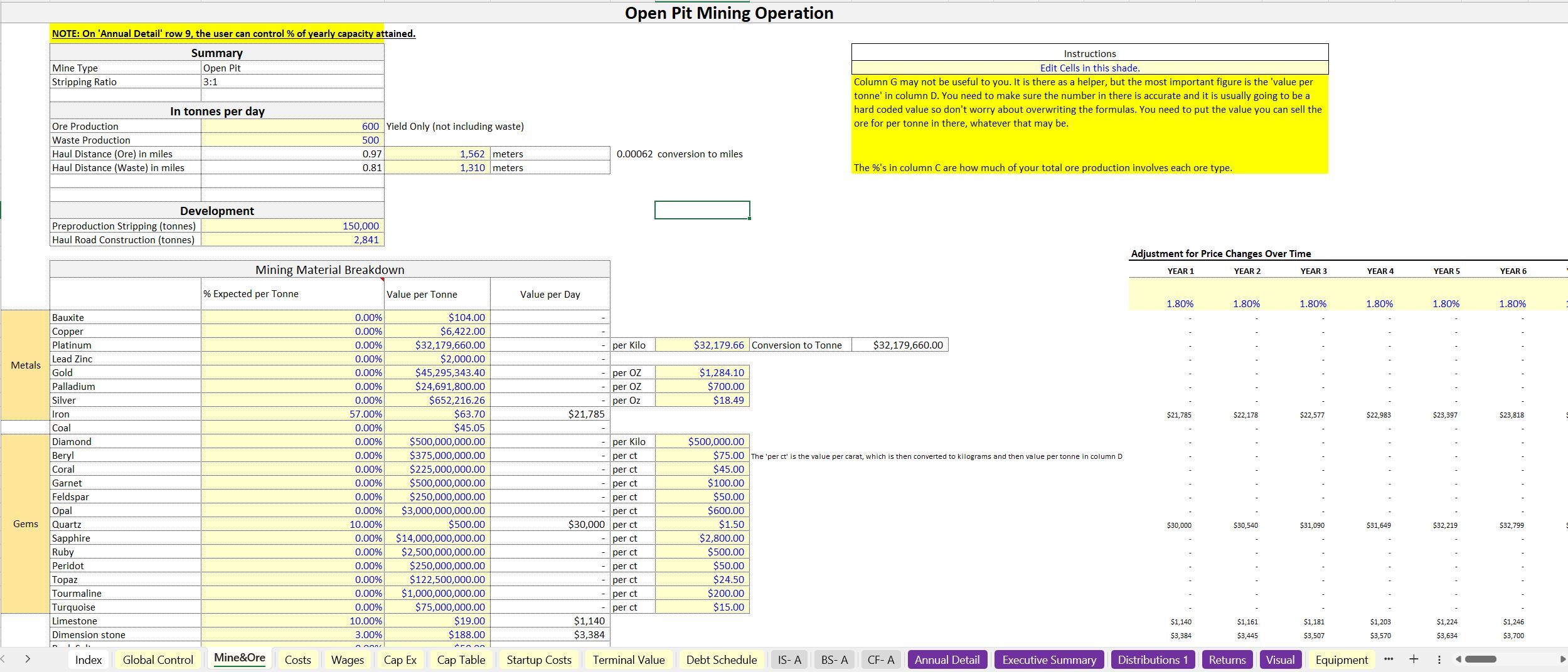 Gold Mining (or other metal) Excel Financial Model - Eloquens