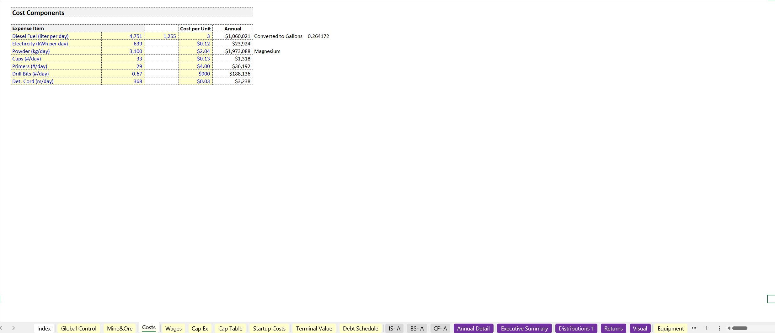 Gold Mining (or other metal) Excel Financial Model - Eloquens