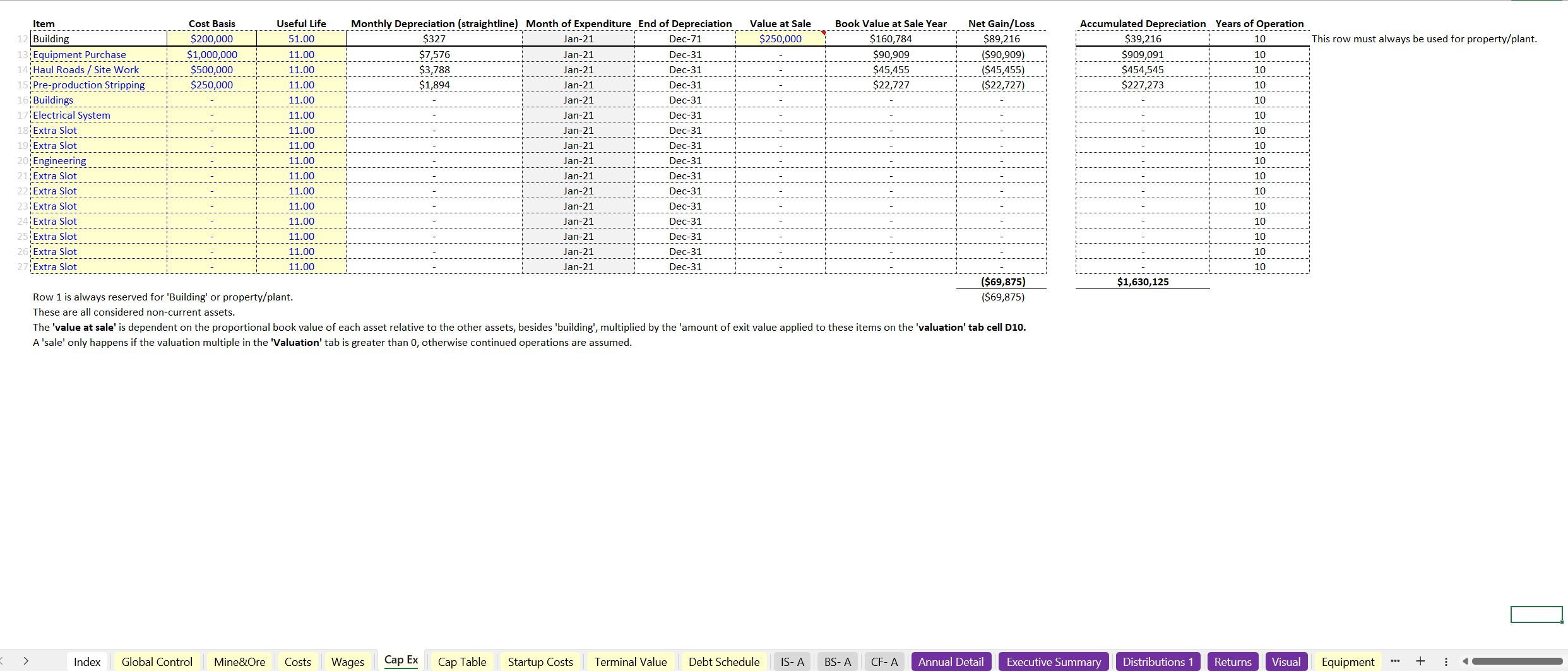 Gold Mining (or other metal) Excel Financial Model - Eloquens