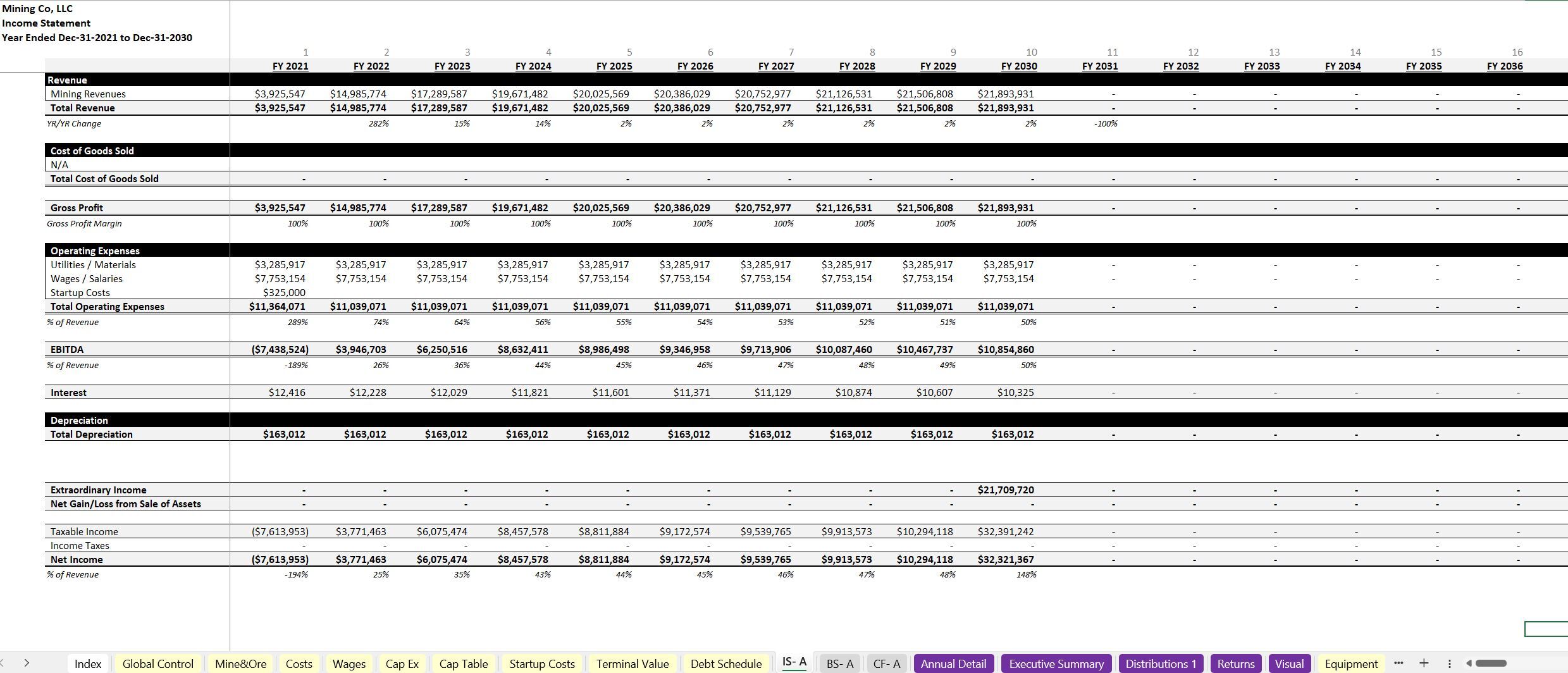 Gold Mining (or other metal) Excel Financial Model - Eloquens