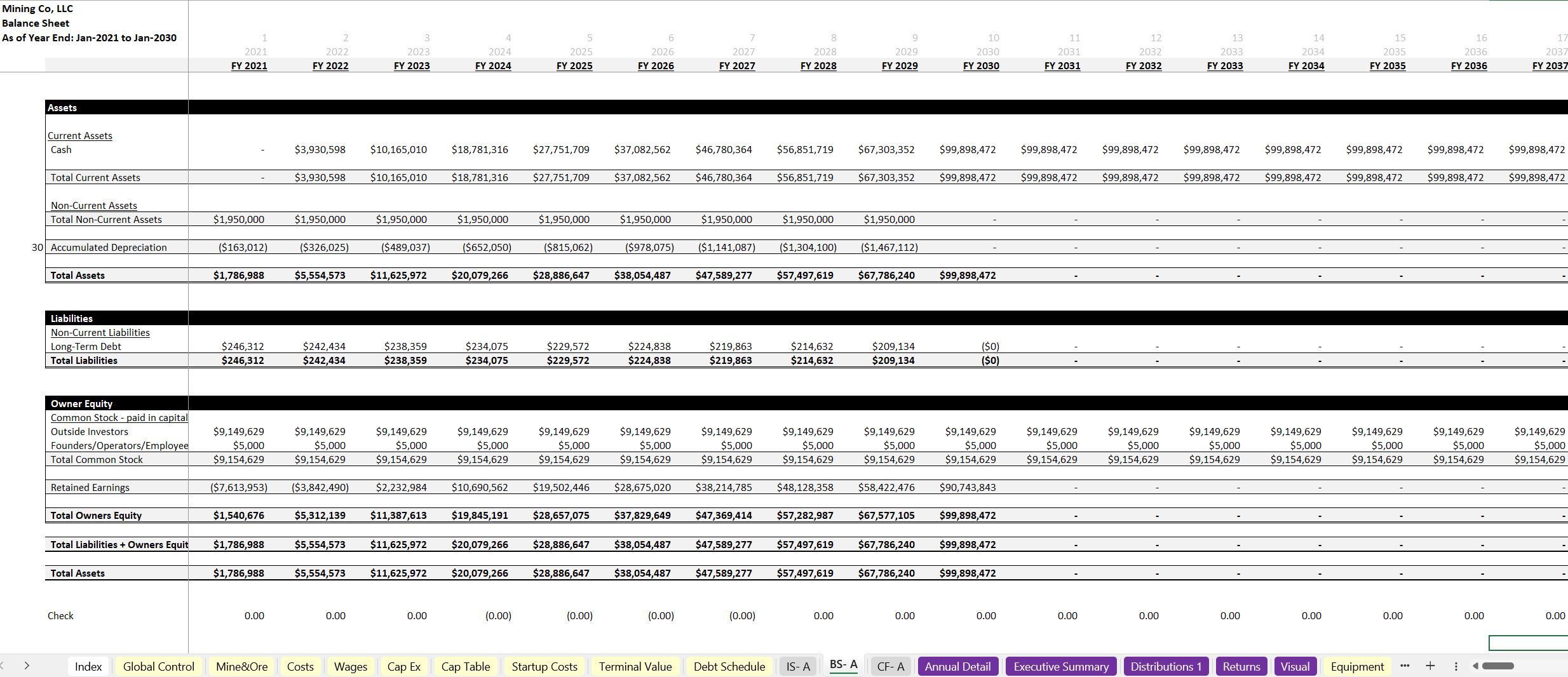 Gold Mining (or other metal) Excel Financial Model - Eloquens