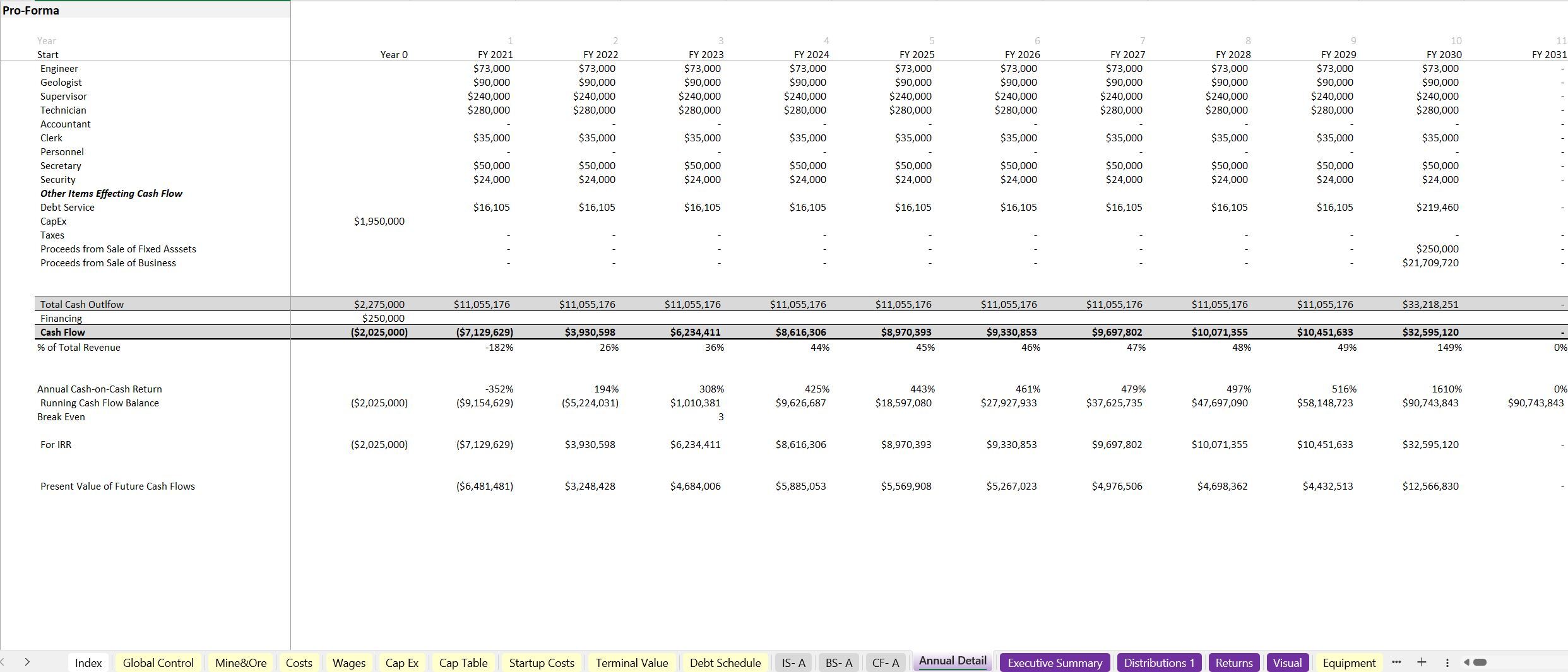 Gold Mining (or other metal) Excel Financial Model - Eloquens