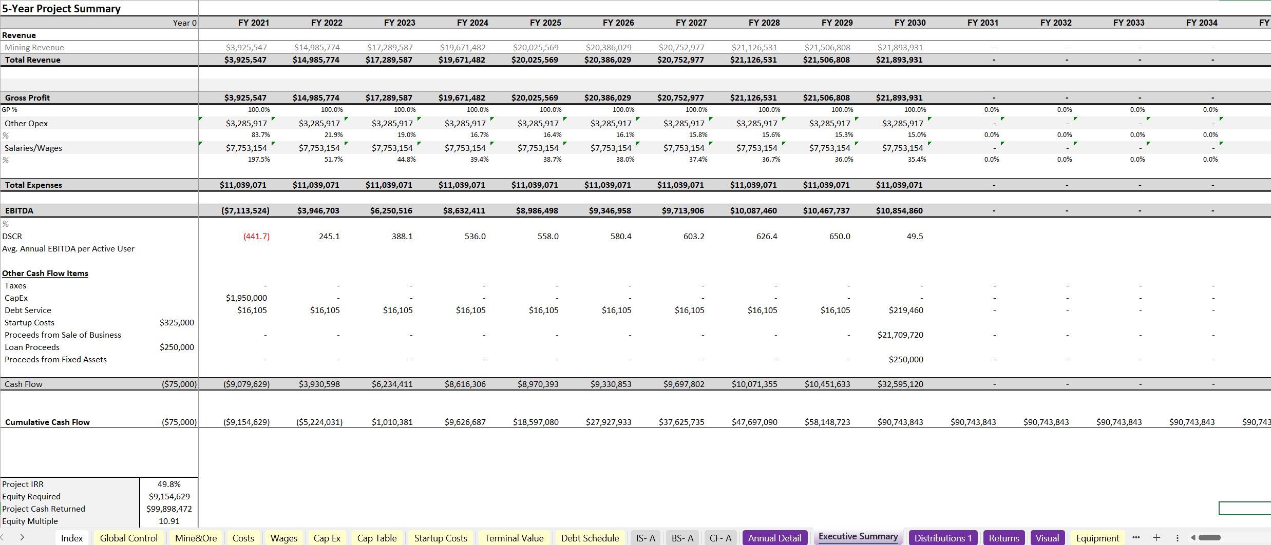 Gold Mining (or other metal) Excel Financial Model - Eloquens