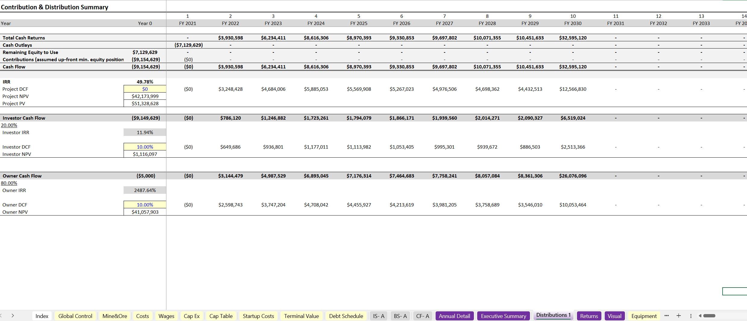 Gold Mining (or other metal) Excel Financial Model - Eloquens