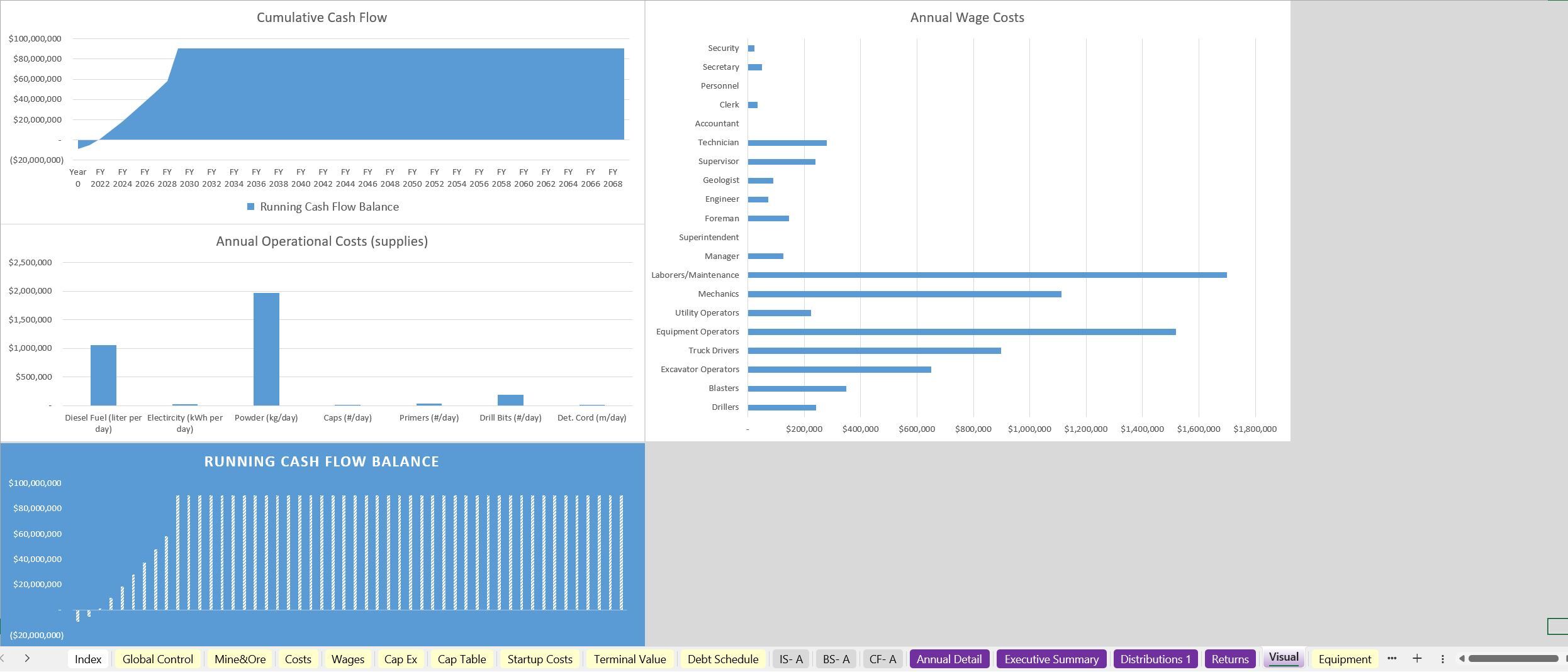 Gold Mining (or other metal) Excel Financial Model - Eloquens