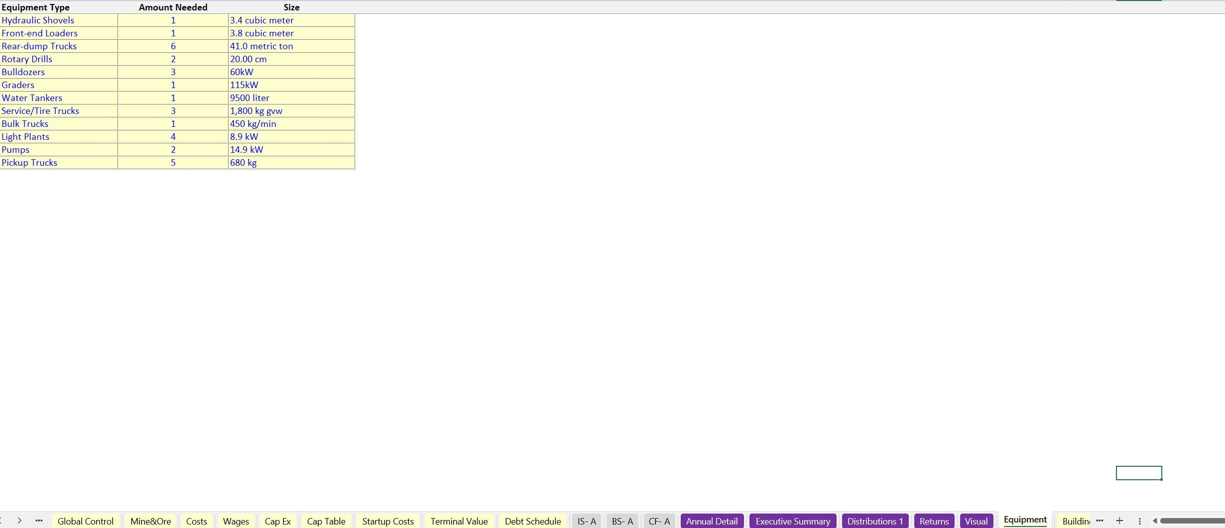 Gold Mining (or other metal) Excel Financial Model - Eloquens