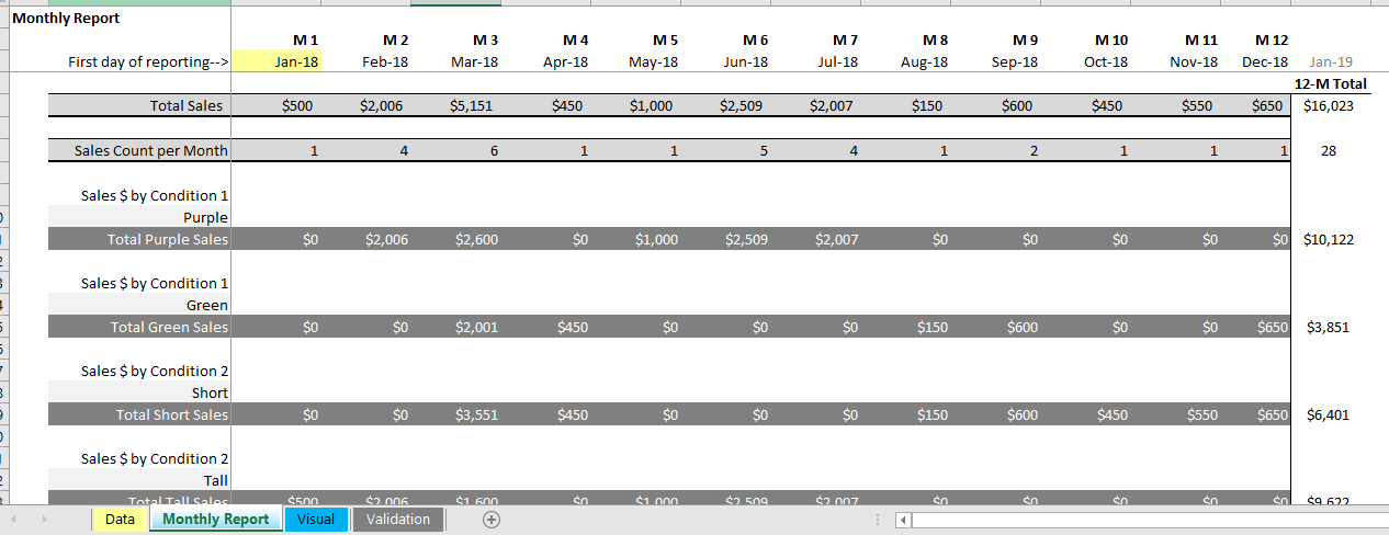 KPI Tracking Excel Template - Eloquens