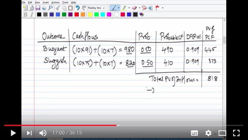 Decision Tree Comprehensive Case Study - Eloquens Decision Tree Comprehensive Case Study - Eloquens