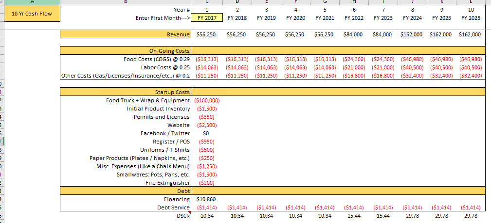 Food Truck Financial Excel Model (10 Year) - Eloquens