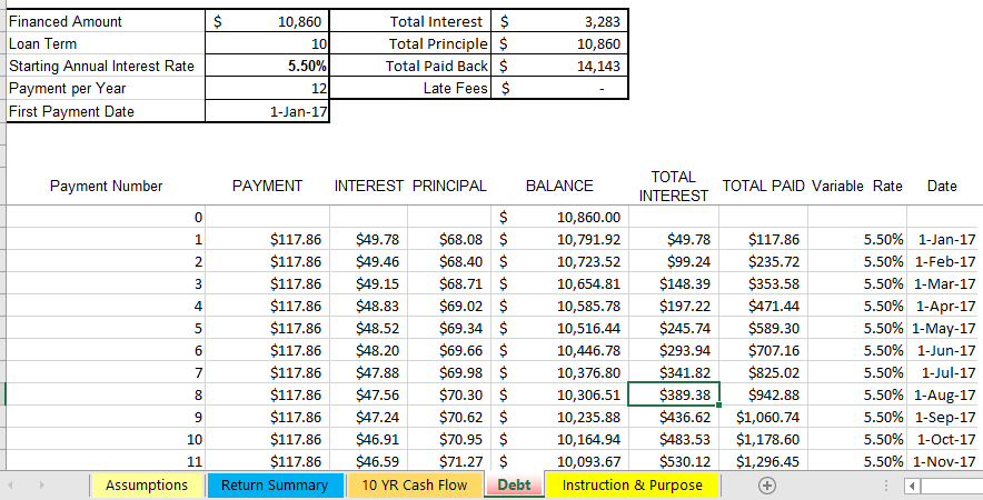 Food Truck Financial Excel Model (10 Year) - Eloquens