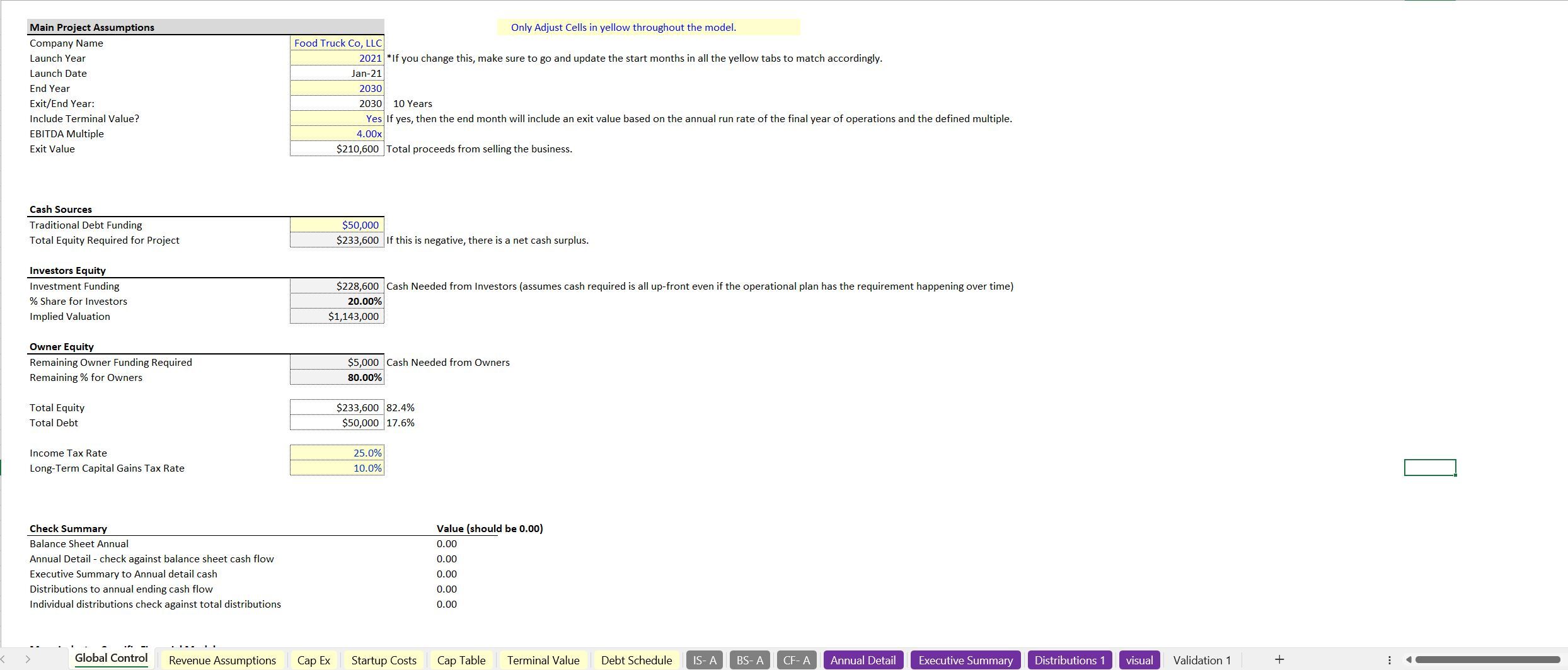 Food Truck Financial Excel Model (10 Year) - Eloquens