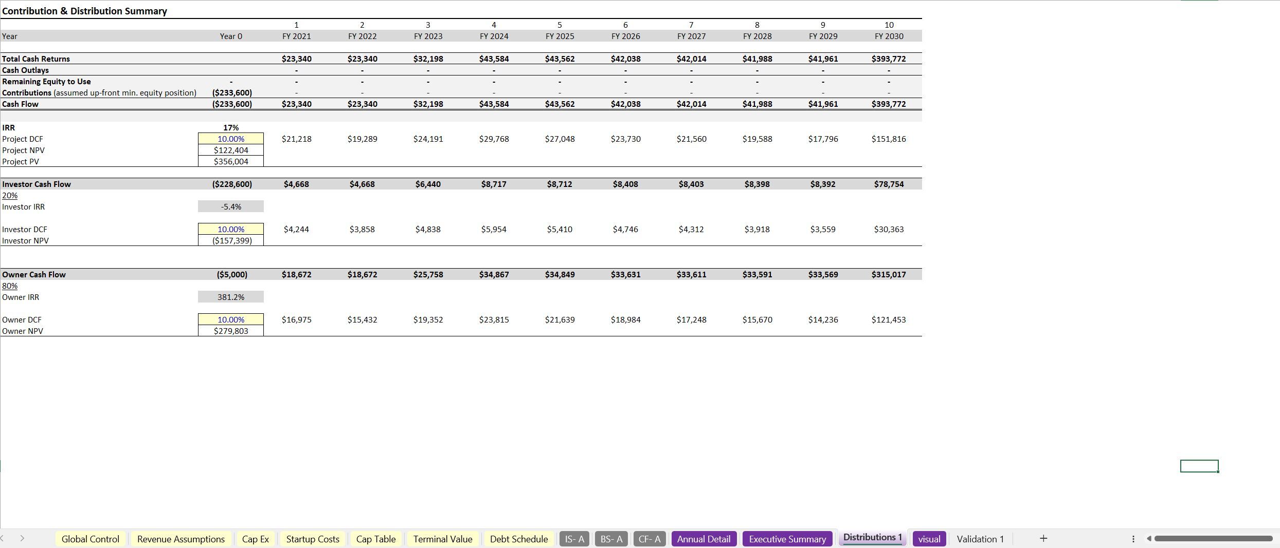 Food Truck Financial Excel Model (10 Year) - Eloquens