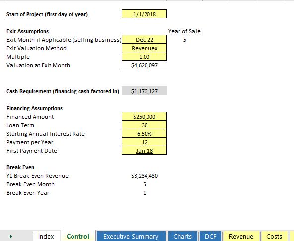 Pawn Shop 5 Year Business Excel Financial Model - Eloquens