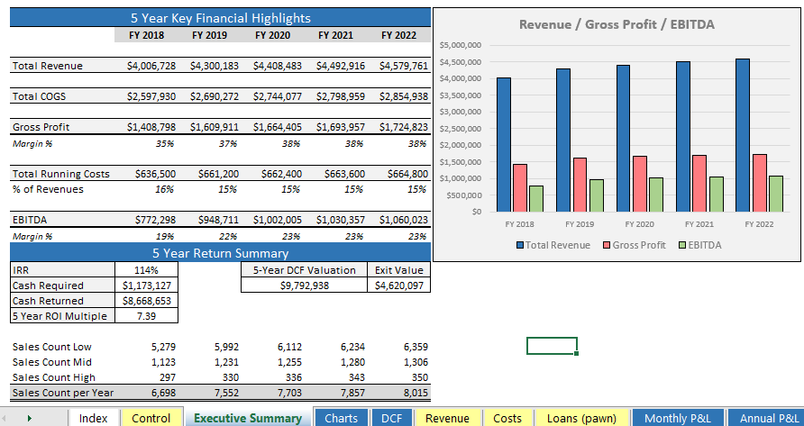 Pawn Shop 5 Year Business Excel Financial Model - Eloquens